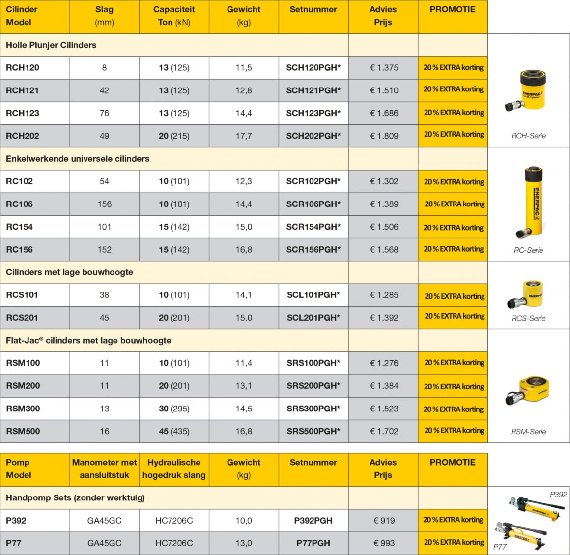REM-B HYDRAULICSENERPAC POWERBOX Actie | REM-B HYDRAULICS