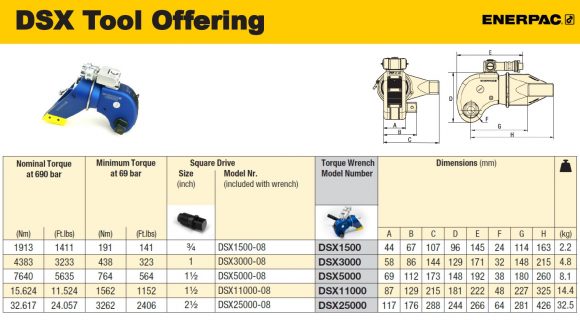 REM-B HYDRAULICSDSX: Enerpac newest torque wrenches | REM-B HYDRAULICS